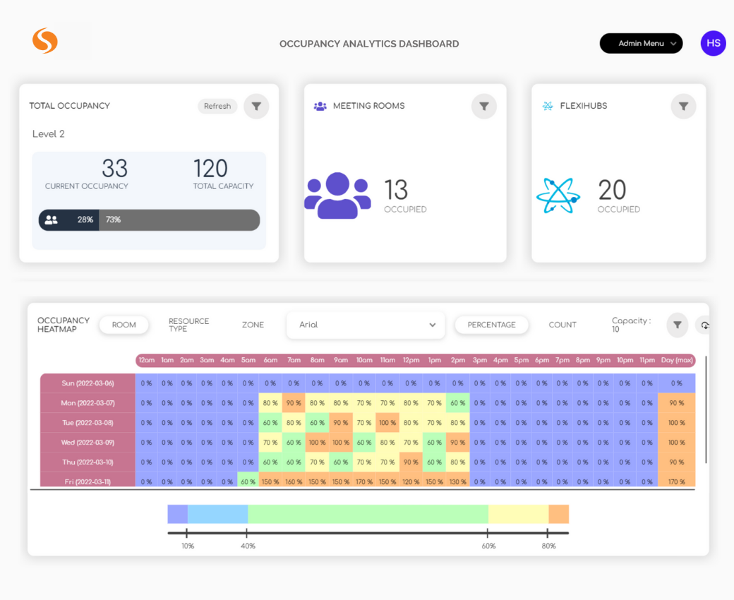 Spaceworx Occupancy Sensor And Analytics Solution Spaceworx