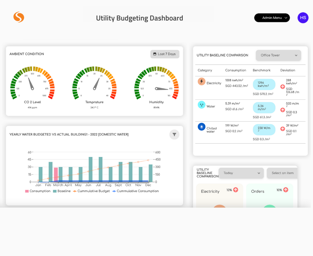 Spaceworx Utilities/ Energy Meter & Budgeting Solution – Spaceworx