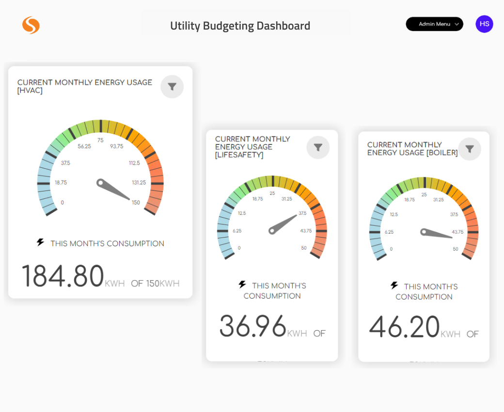 Spaceworx Utilities/ Energy Meter & Budgeting Solution – Spaceworx