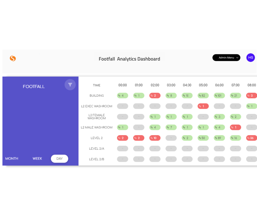 Spaceworx Footfall Sensors & Analytics Solution – Spaceworx