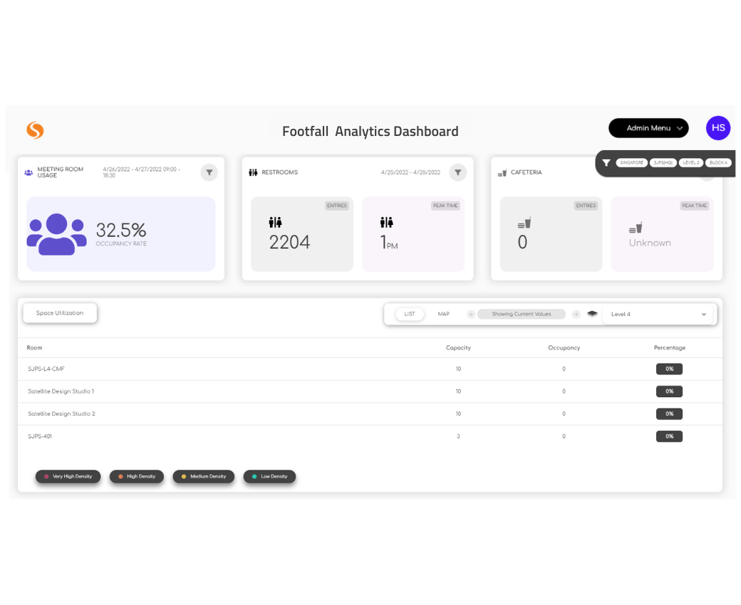 Spaceworx Footfall Sensors & Analytics Solution – Spaceworx