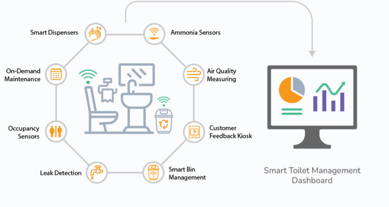 Smart Facilities Management Solutions – Spaceworx