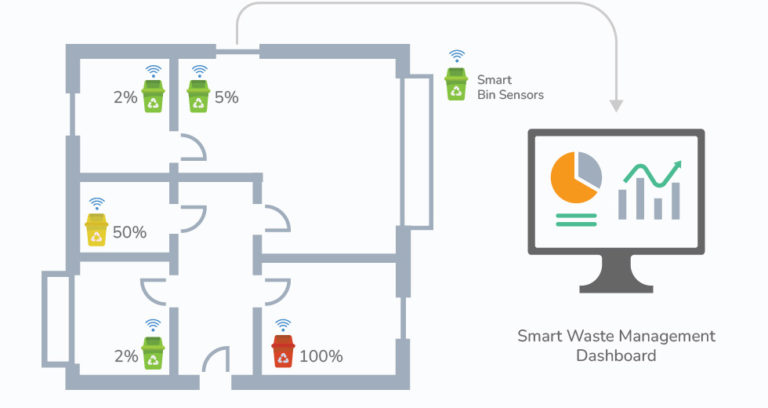 Smart Facilities Management Solutions – Spaceworx