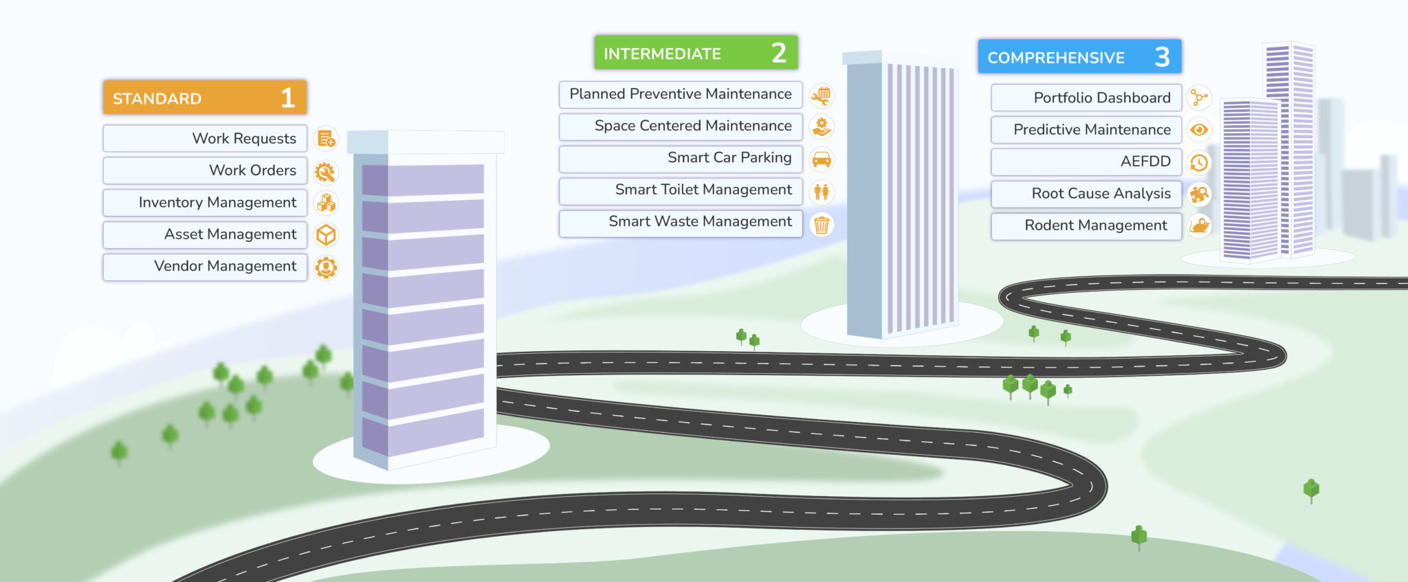 Smart Facilities Management Solutions – Spaceworx