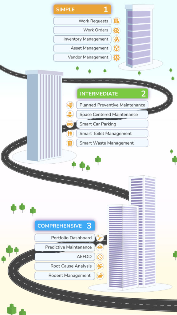 Smart Facilities Management Solutions – Spaceworx